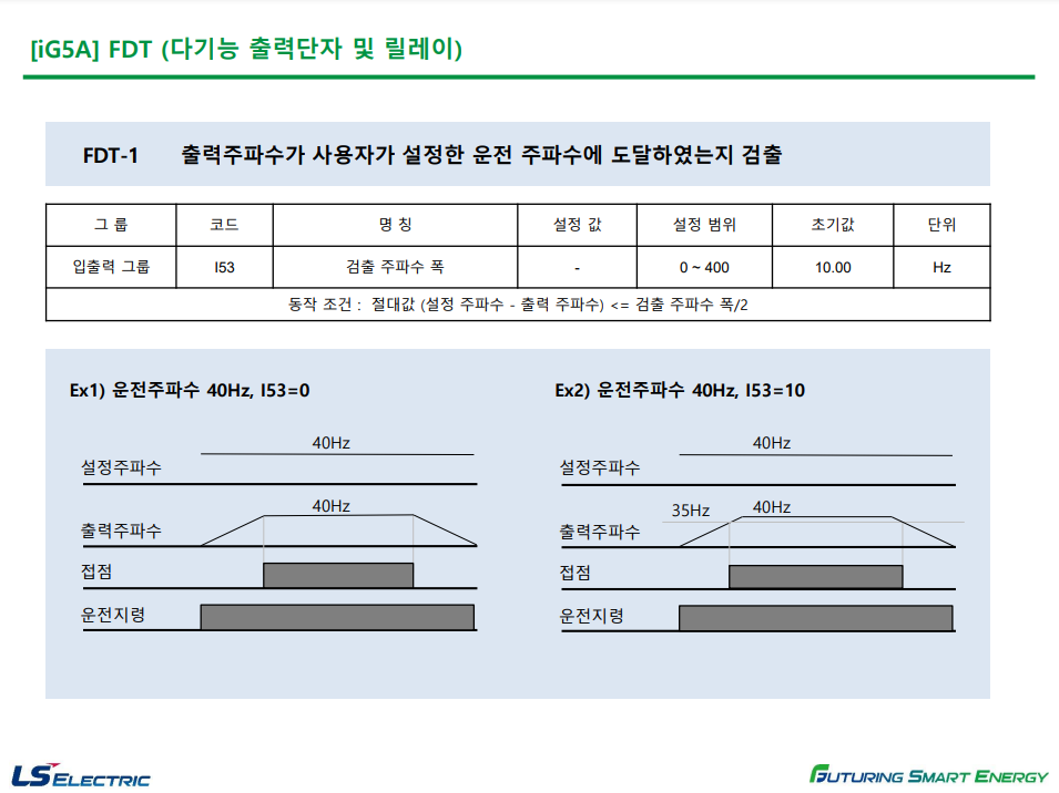 Solution Square : iG5A FDT (다기능 출력단자 및 릴레이)
