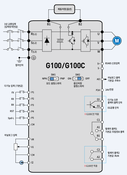 Solution Square : G100C 다기능 단자와 PLC간 결선 문의
