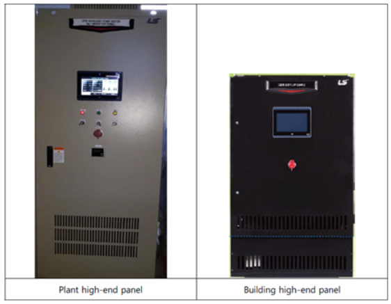 Solution Square : Advanced LVP Panel