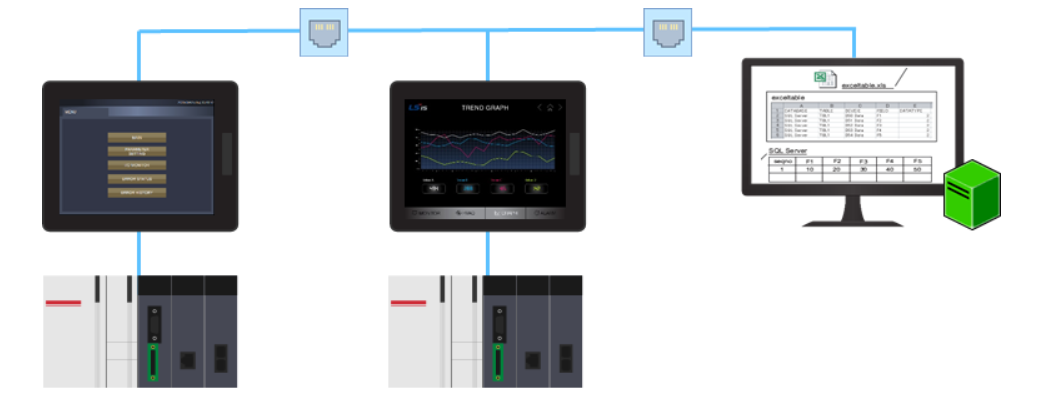 Solution Square : HMI XP-Manager를 활용한 작업-로깅 관련
