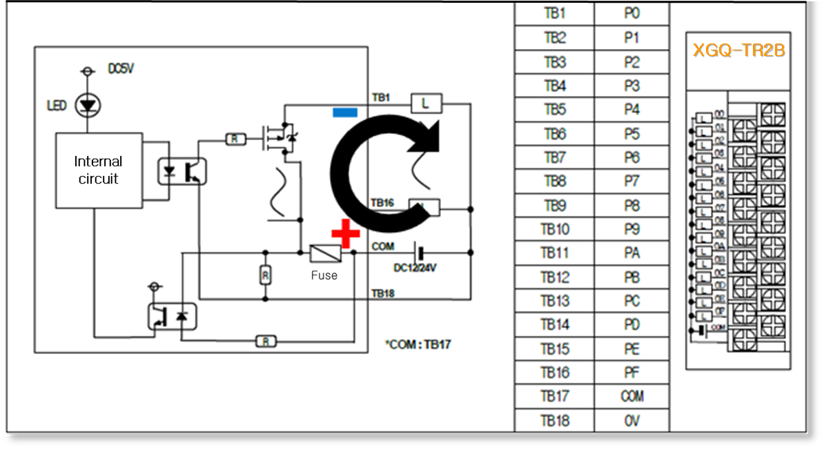 Solution Square : LS PLC Digital Input/Output Wiring Guide