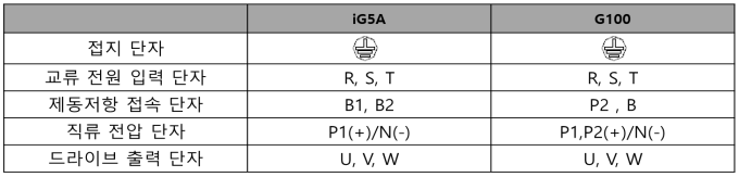 Solution Square : iG5A와 G100 인버터 간 파워, I/O 단자 호환 문의 드립니다.