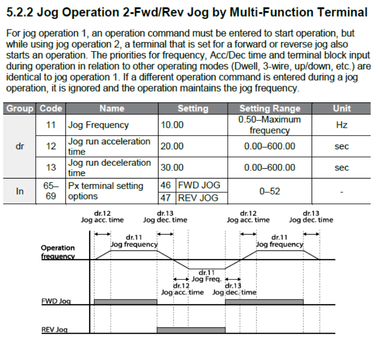 Solution Square : Jog Function