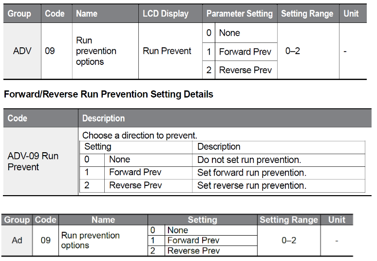 Solution Square : VFD Run Prevention