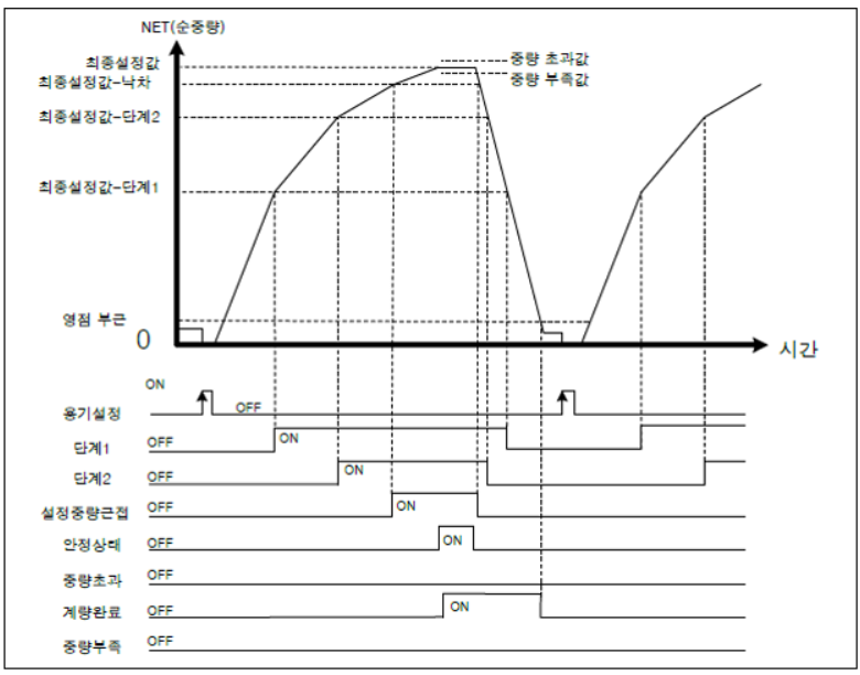 Solution Square : XBF-LD02S 로드셀 모듈 설정