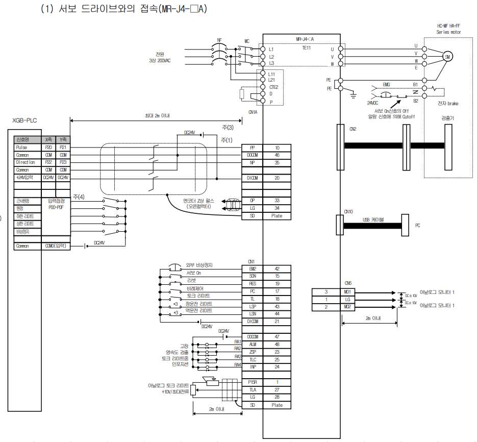 Solution Square : XBM-DN32HP 와 미쯔비시 서보 드라이브 j3-A 시리즈 연결방식 예제가 있을까요?