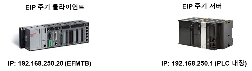 Solution Square : OMRON PLC와 LS PLC 간 Ethernet/IP 통신