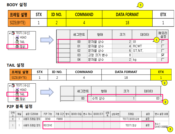 Solution Square : Cnet 사용자 정의 통신 설정 방법
