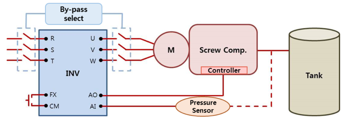 Solution Square : Screw compressor solution with Inverter