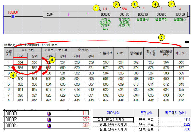 Solution Square : 위치결정 XBC, XGK 운전데이터 읽기쓰기 사용법