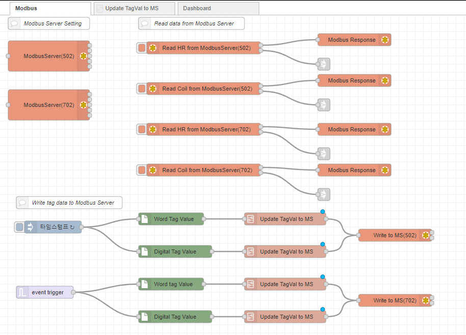 Solution Square : DataWorX:LogicFlow Modusbus 응용