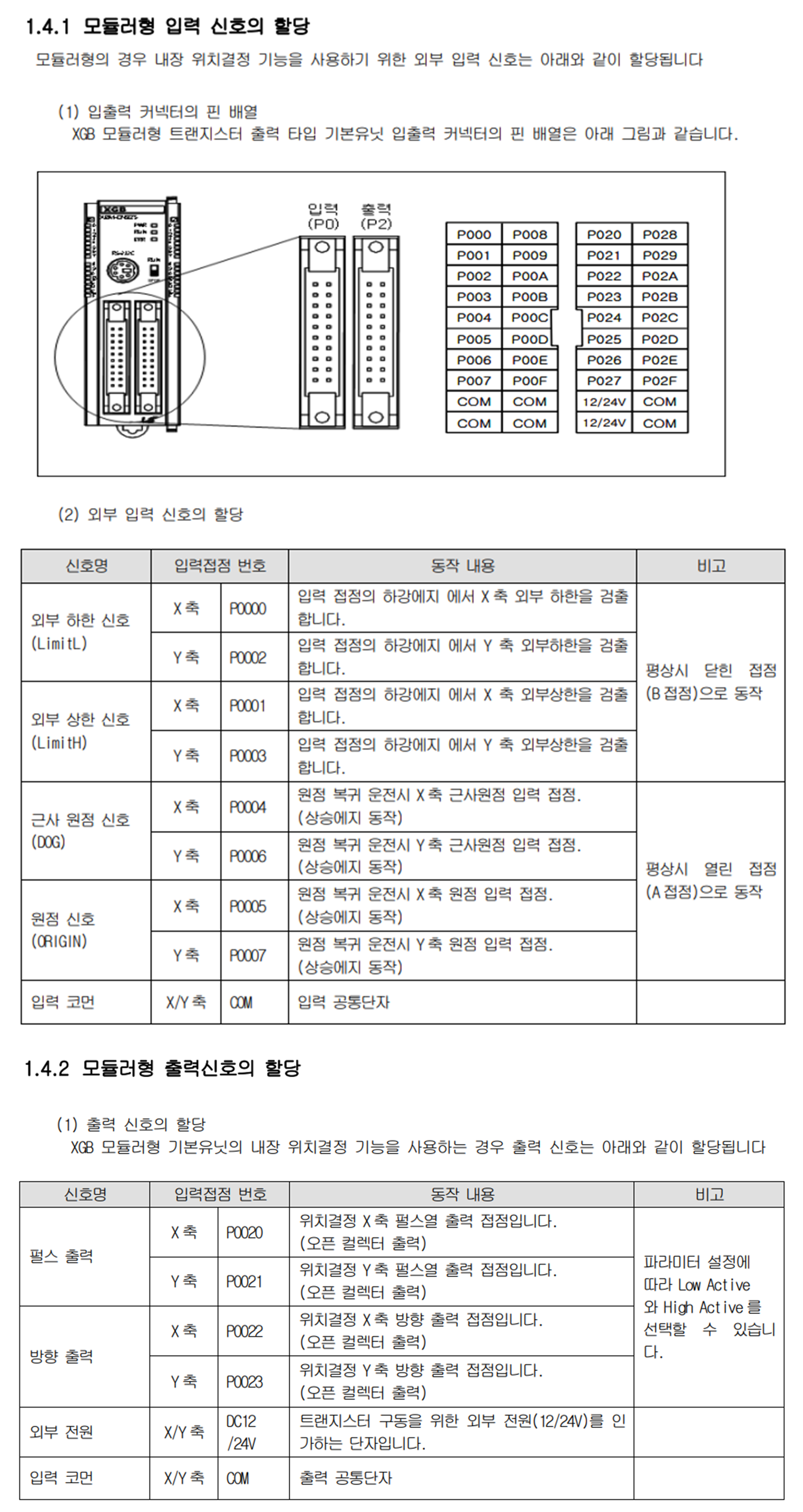 Solution Square : XBM-DN32S 내장형 2축 조그 운전 예제