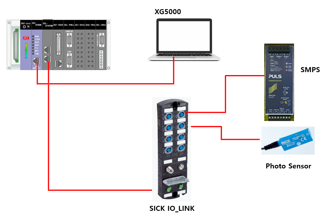Solution Square : Connecting IO-LINK master products to Ethernet/IP communication