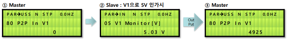 Solution Square : S100 P2P 기능