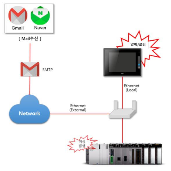 Solution Square : HMI E-mail 기능 사용 방법