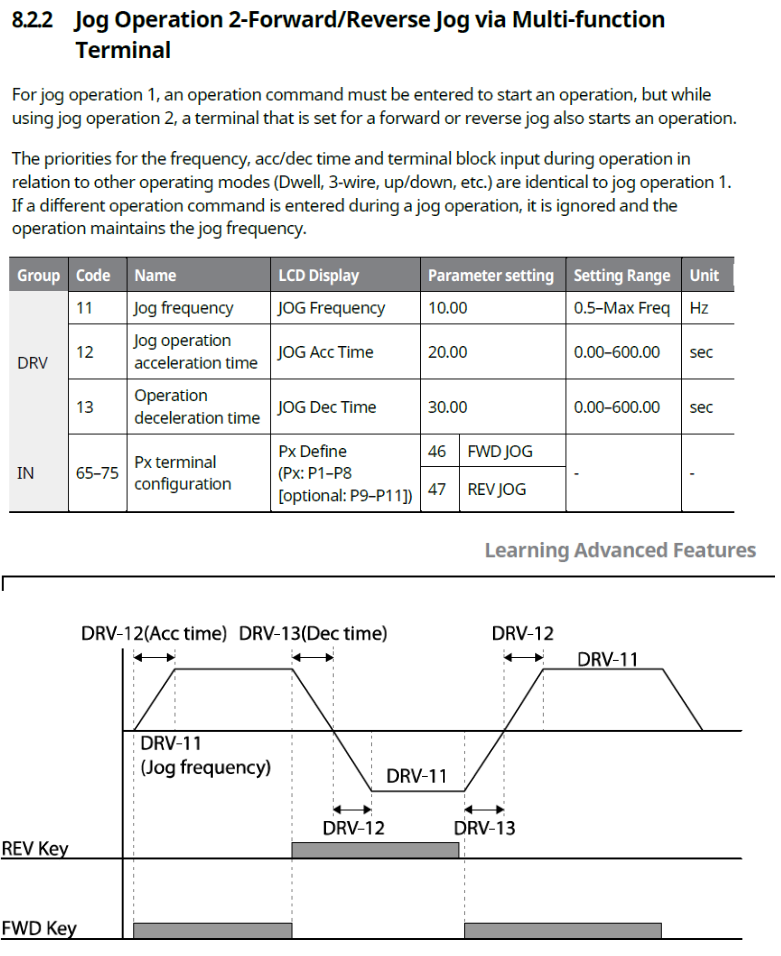 Solution Square : Jog Function