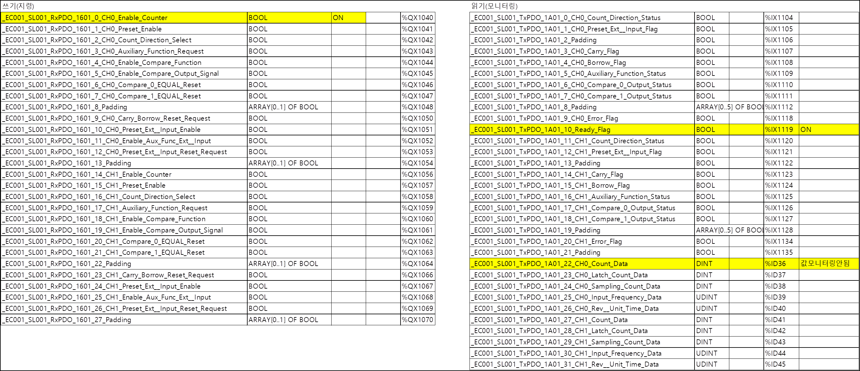 Solution Square : XMC-E32C/XEL-BSSCT + XBF-HO02A의 구성에 엔코더 프리셋 기능 구현