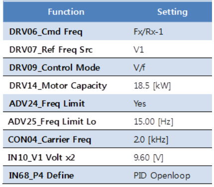 Solution Square : Automatic Tool Changer