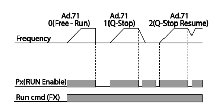 Solution Square : How can I setup an enable/disable or Emergency Stop ...
