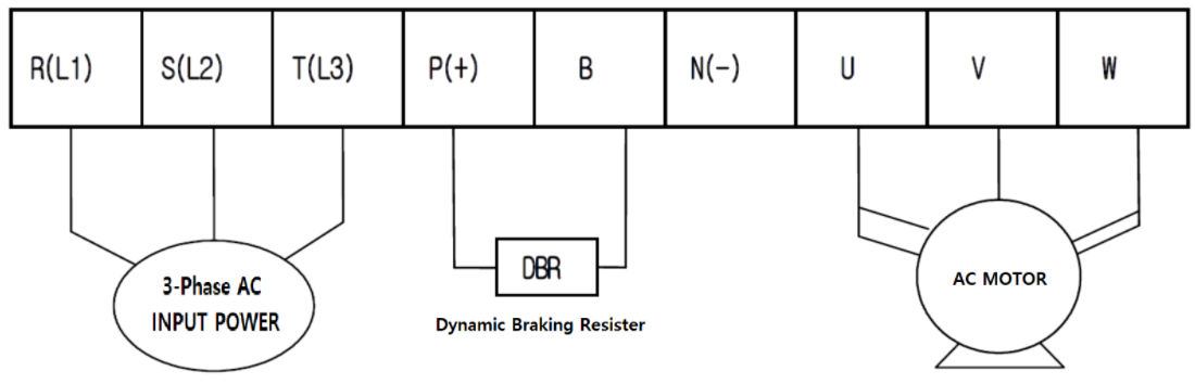 Solution Square : LS Inverter Braking Resistor Selection Criteria