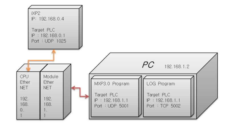 Solution Square : UV Cure Machine with PLC, Servo