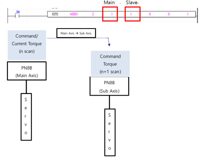 Solution Square : Servo Full-Closed System