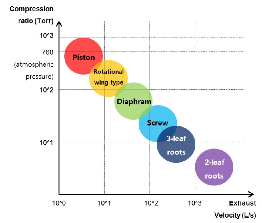 Solution Square : S100 진공펌프 적용 사례