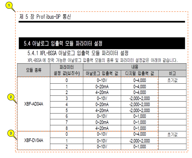 Solution Square : XPL-BSSA 연결 및 ANALOG IO 테스트 방법