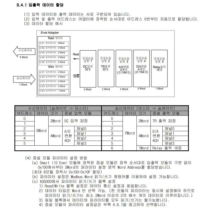 Solution Square : XBL-EMTA XEL-BSSA 통신방법 질문드립니다