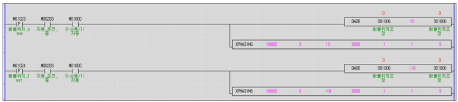 Solution Square : PLC, Servo 적용 스프 절단기 (로터리 커터) 적용 사례