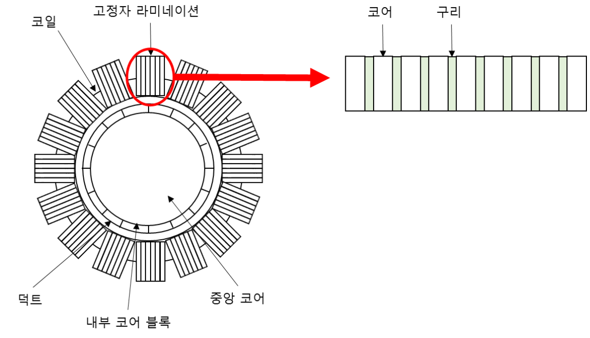 Solution Square : iS7적용 유도형 전자 펌프 사례