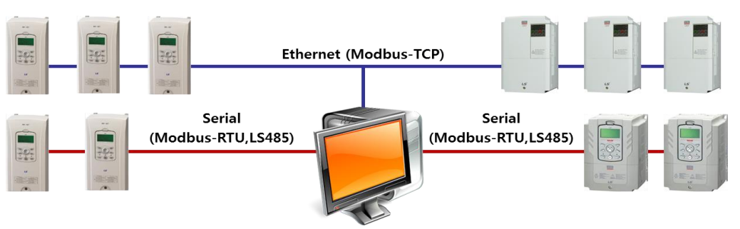 Solution Square : DriveView9 Connection Guide