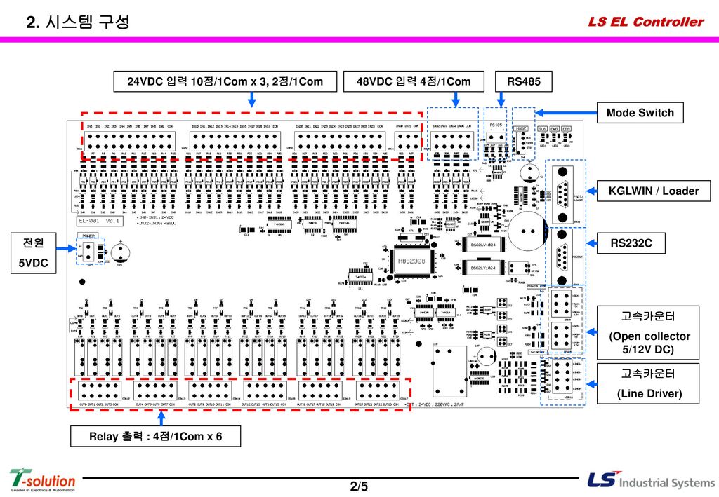 Solution Square : K7M EL60A PLC입니다 이제품과 호환되는 제품추천드립니다