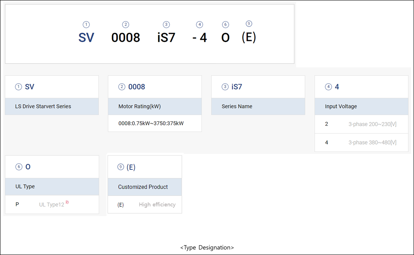 Solution Square : iS7 CAD