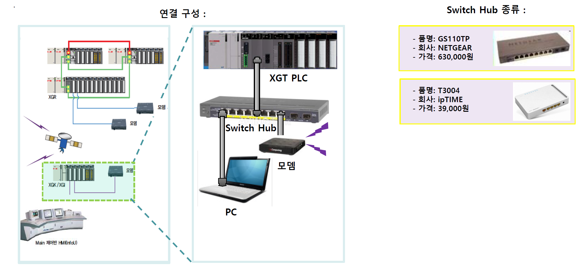 Solution Square : WireShark 기능 사용 Guide