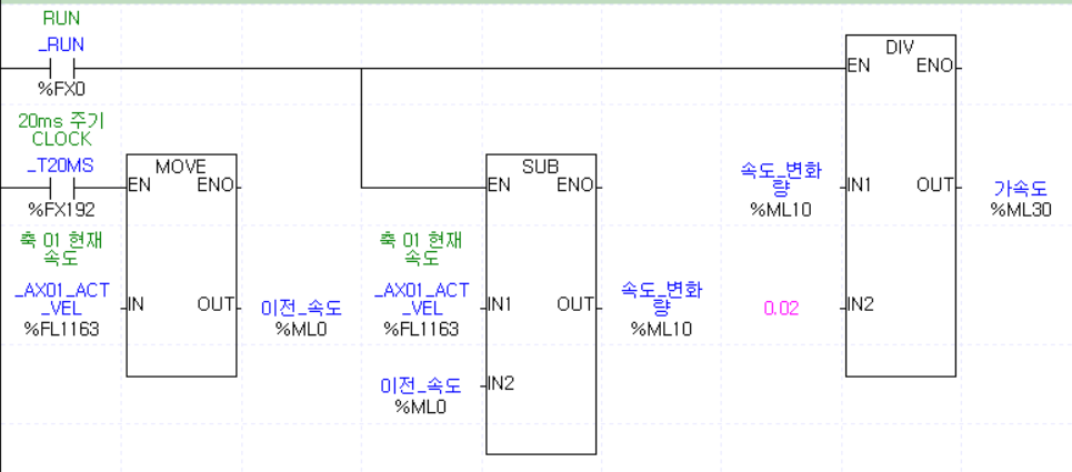 Solution Square : XMC-E08A 적용과 구성