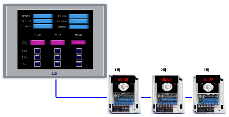 Solution Square : HMI와 IG5A간 1대N Modbus 통신 설정 방법