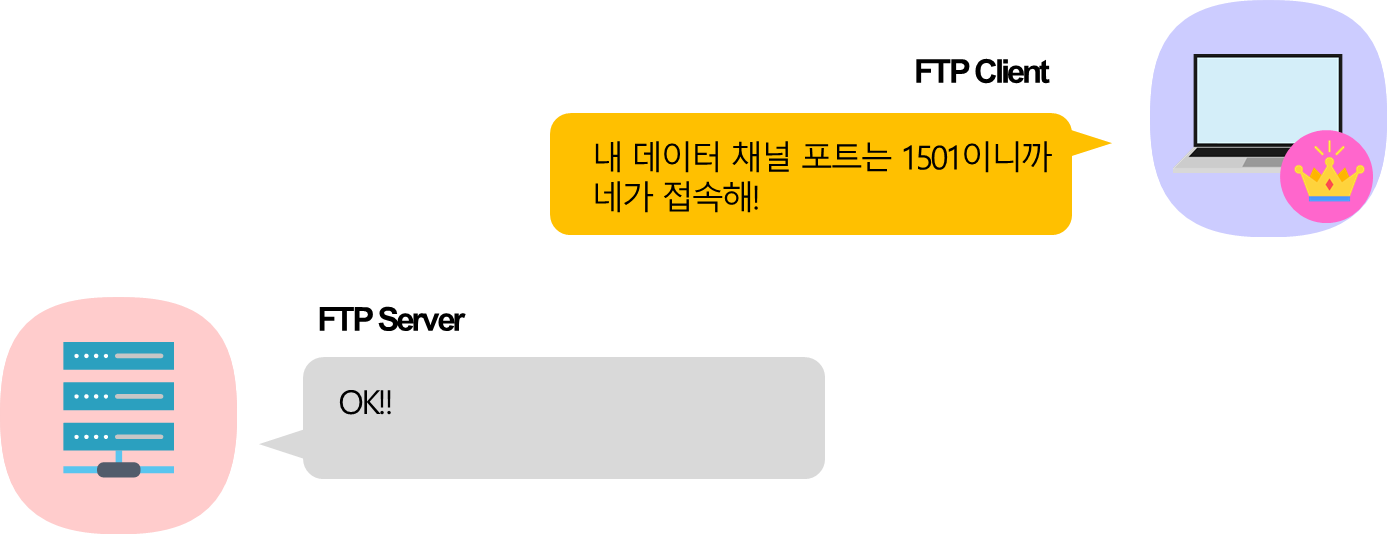 Solution Square : HMI에서 FTP 서버 및 FTP 클라이언트 오브젝트 설정