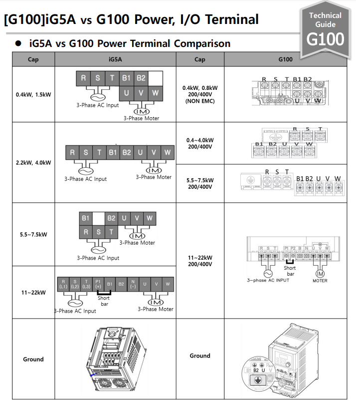 Solution Square : iG5A vs G100 Power, I/O 호환단자(영문)