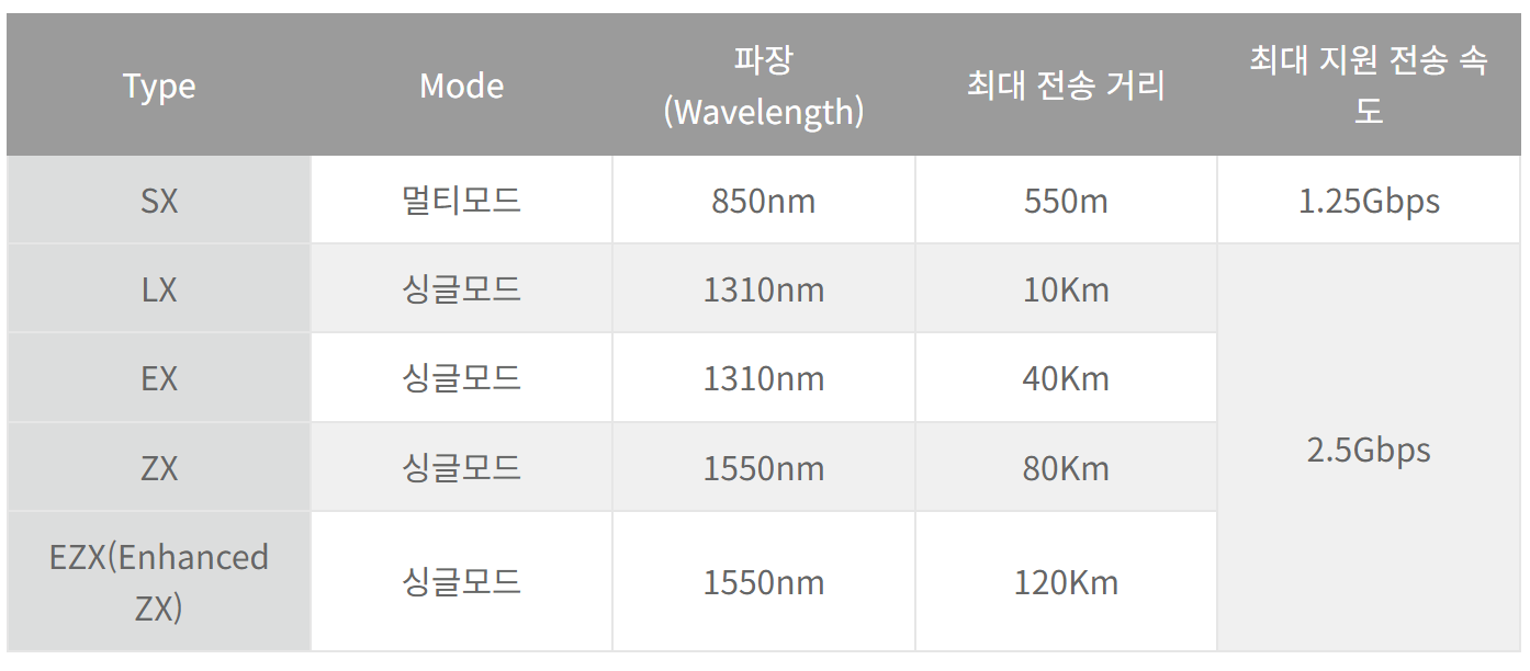 Solution Square : 자사 제품 광케이블 규격(XGR PLC, XGL-EFMFB)