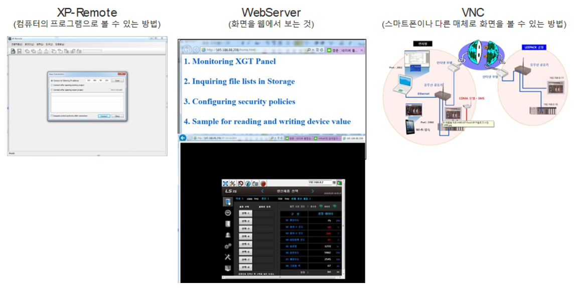 Solution Square : HMI, PLC 원격 통신_DDNS/Port Forwarding 설정