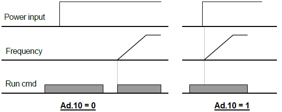 Solution Square : S100, G100, or M100 Drive Will NOT Restart after Power Loss