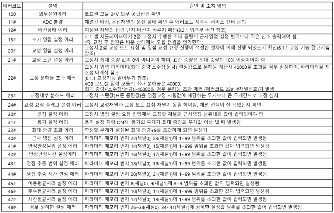 Solution Square : XBF-LD02S 로드셀 모듈 설정