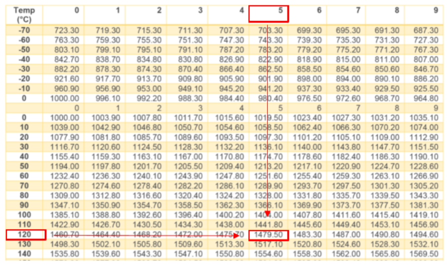 Solution Square : Motor Overheating Sensor (PTC) setting guide