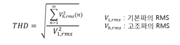 Solution Square : 인버터 Total Harmonic Distortion(THD) 고조파