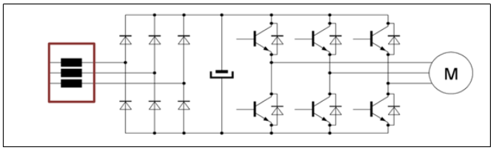 Solution Square : Total Harmonic Distortion(THD)