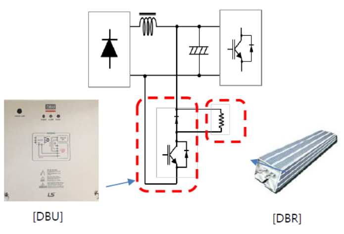Solution Square : LSE 인버터 제동저항 선정 기준
