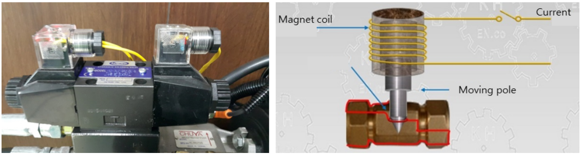 Solution Square : Hydraulic Unit with Inverter