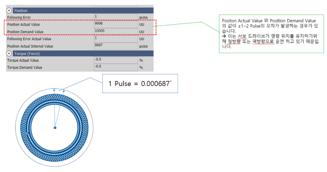 Solution Square : Drive CM 서보 위치 틀어짐 확인 방법