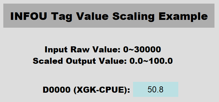 Solution Square : InfoU 태그값 스케일링 예제